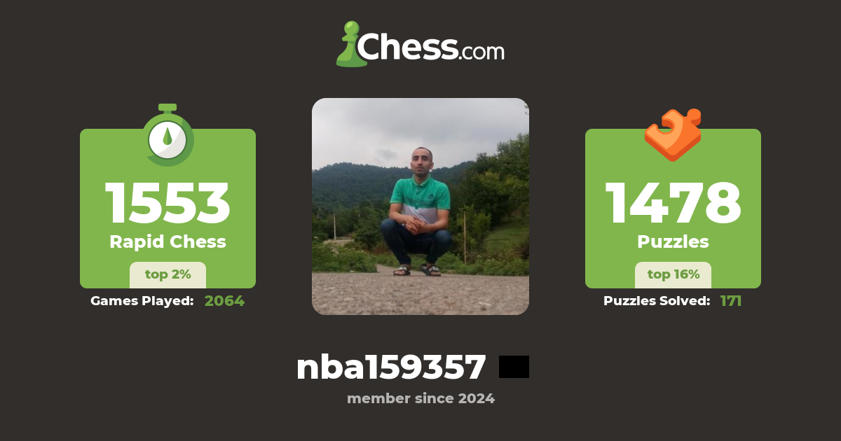 nba159357 - Chess Profile - Chess.com