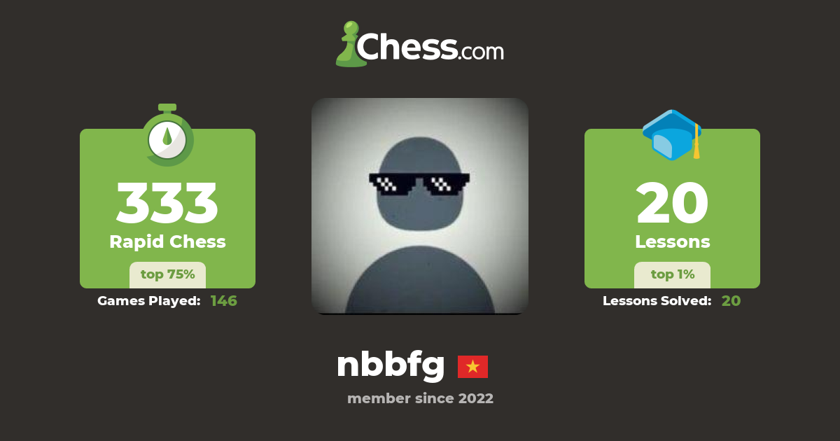 nbbfg - Chess Profile - Chess.com