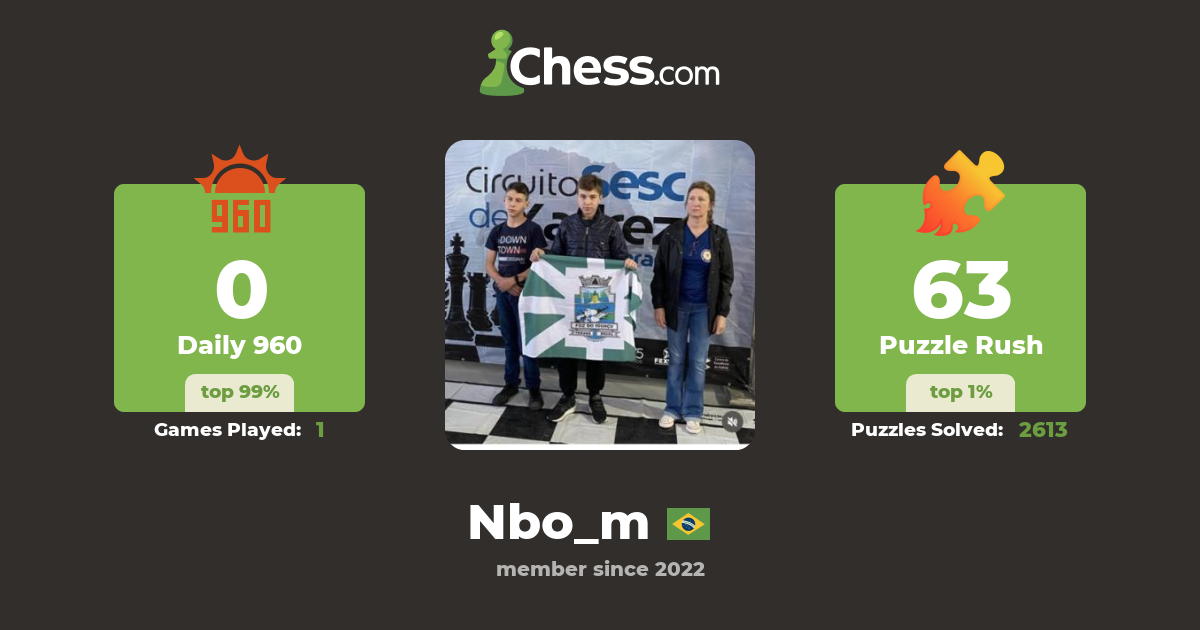 Nicolas Oliveira (Nbo_m) - Chess Profile - Chess.com