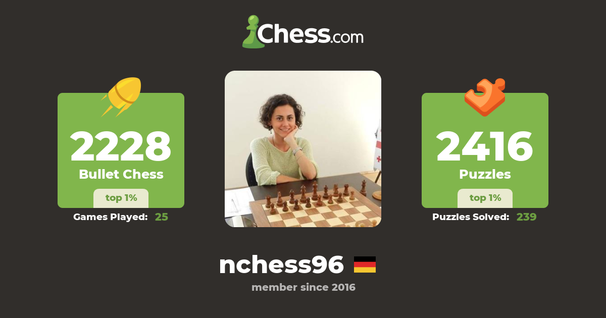 WIM Nato Imnadze (nchess96) - Chess Profile - Chess.com