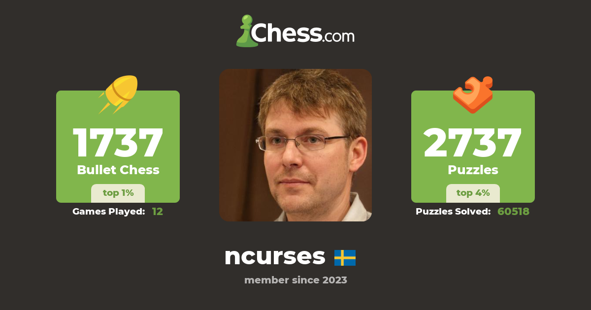 Jonas Bergström (ncurses) - Chess Profile - Chess.com