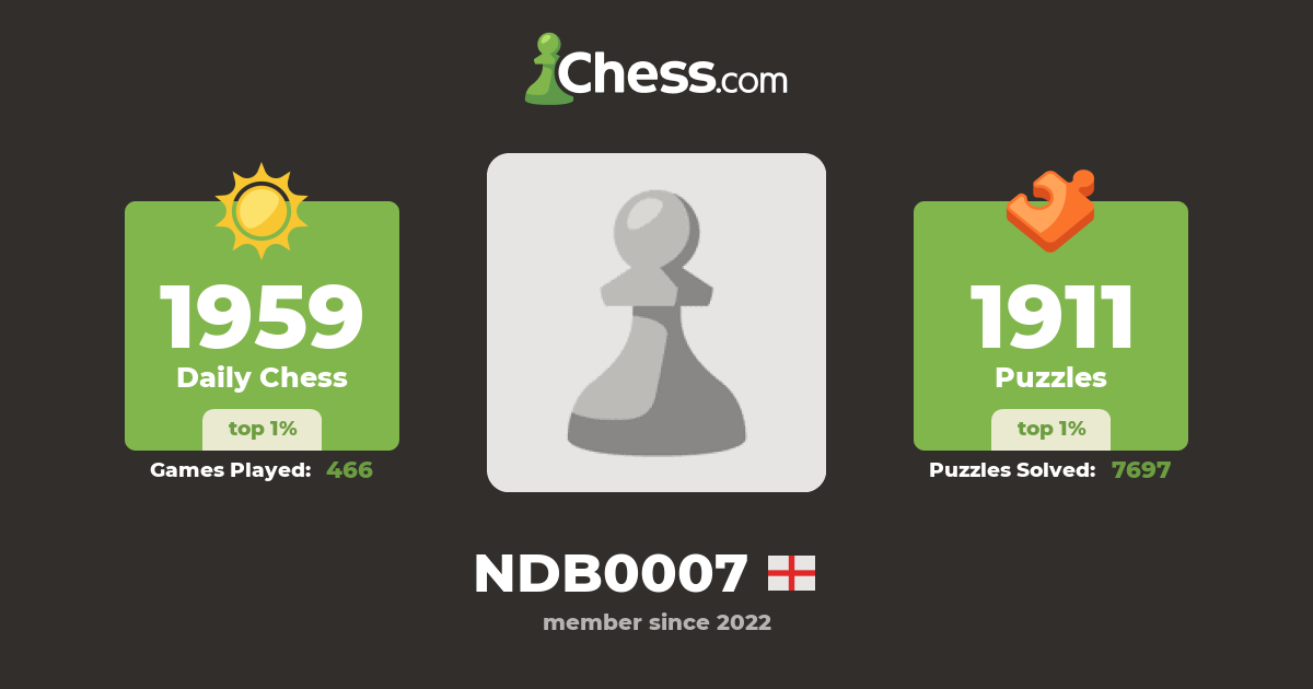 NDB0007 - Chess Profile - Chess.com