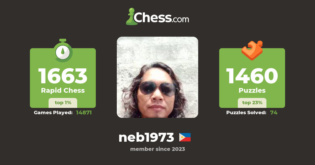 neb1973 - Chess Profile - Chess.com