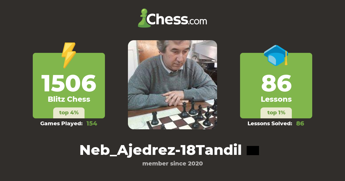 Nestor Bertucci (Neb_Ajedrez-18Tandil) - Chess Profile - Chess.com