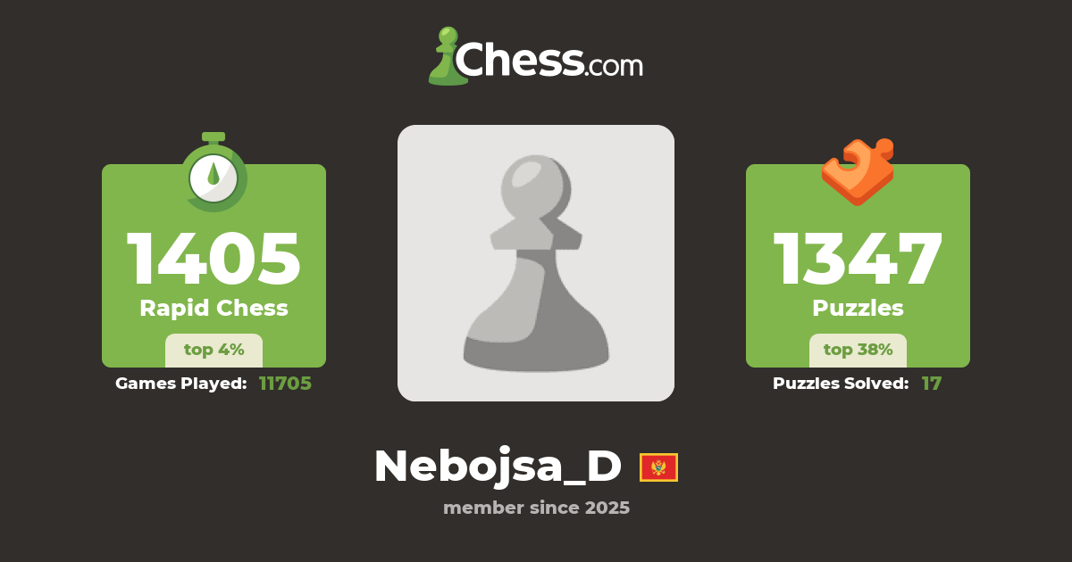 Nebojsa_D - Chess Profile - Chess.com
