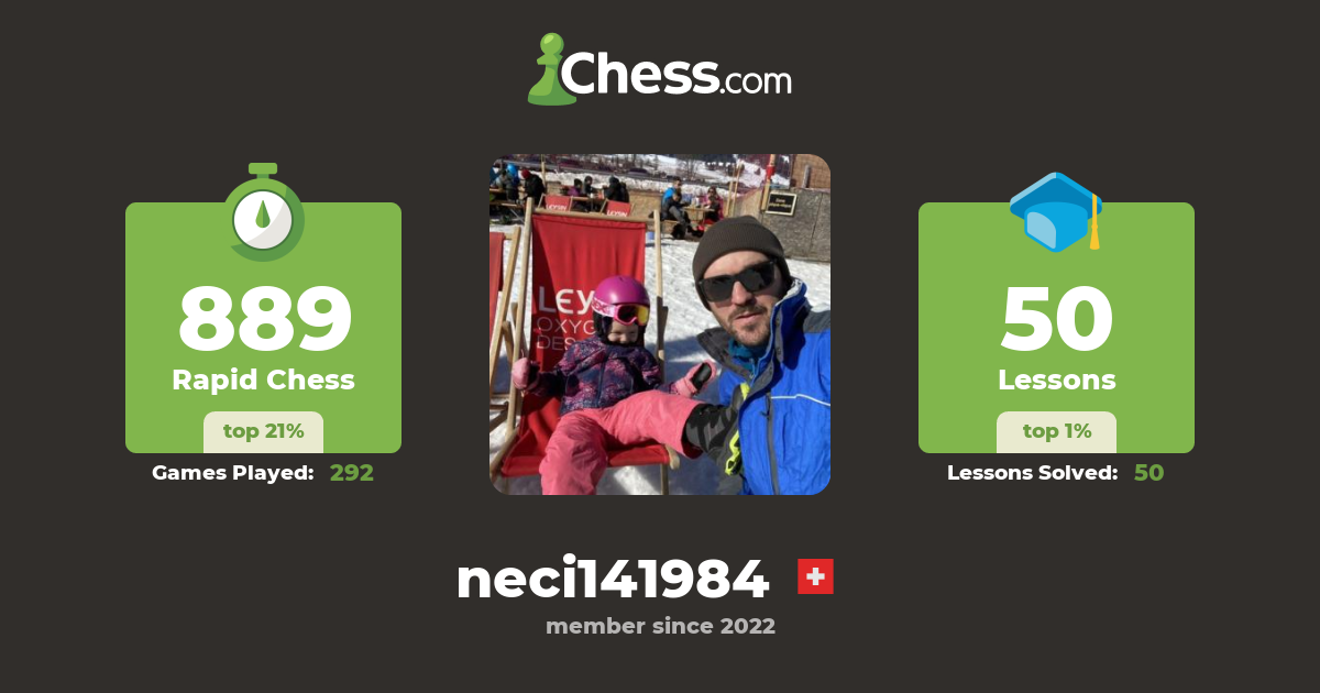 Enes Hasani (neci141984) - Chess Profile - Chess.com