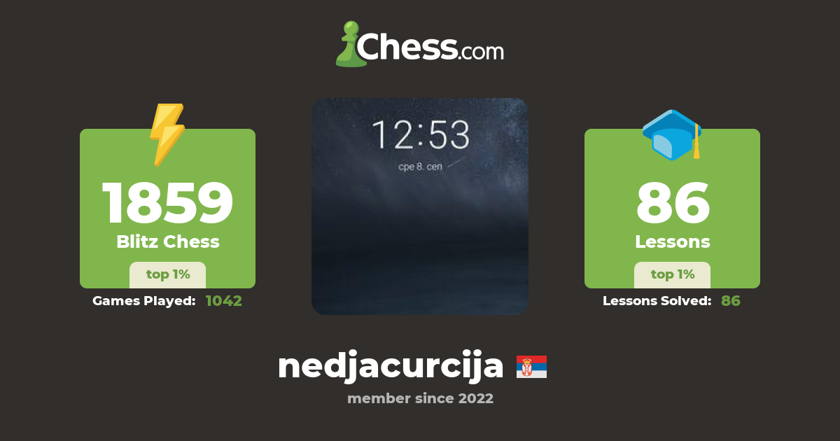 Nedja Curcija (nedjacurcija) - Chess Profile - Chess.com