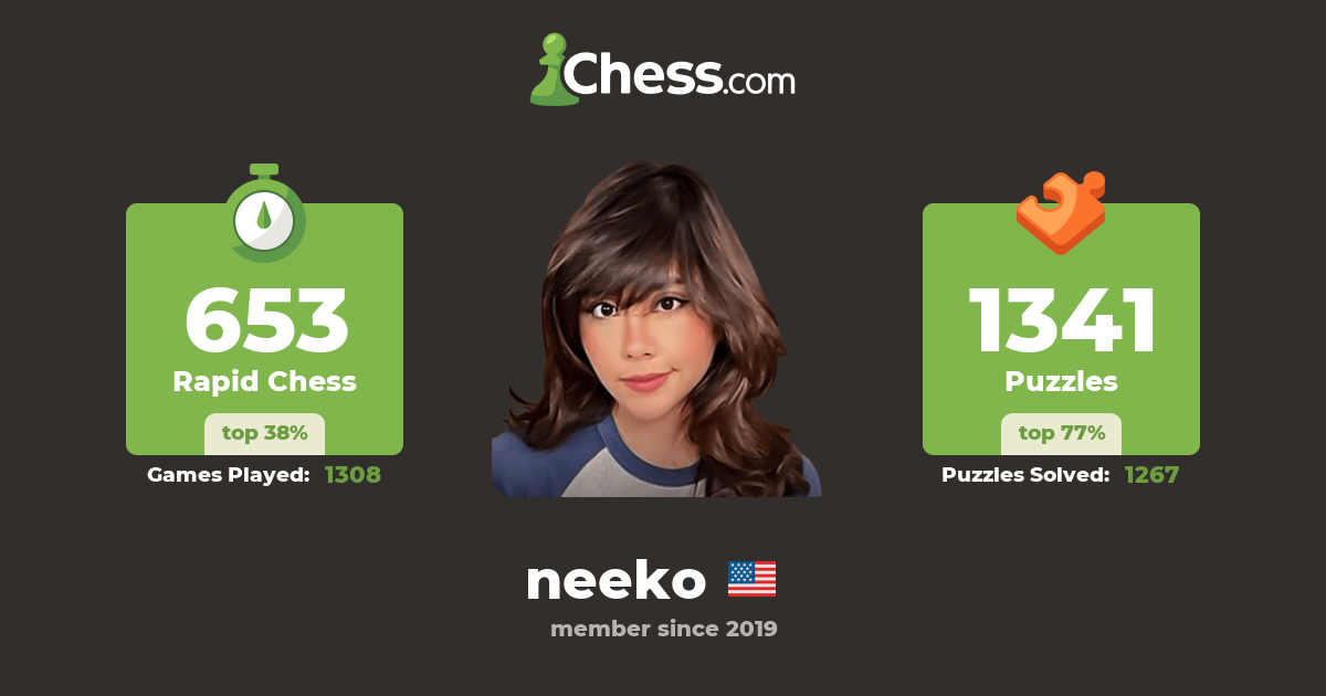 Neeko (neeko) - Chess Profile - Chess.com
