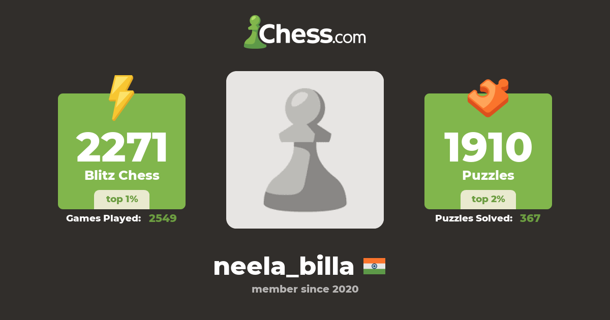 Shobhit Bhadoria (neela_billa) - Chess Profile - Chess.com