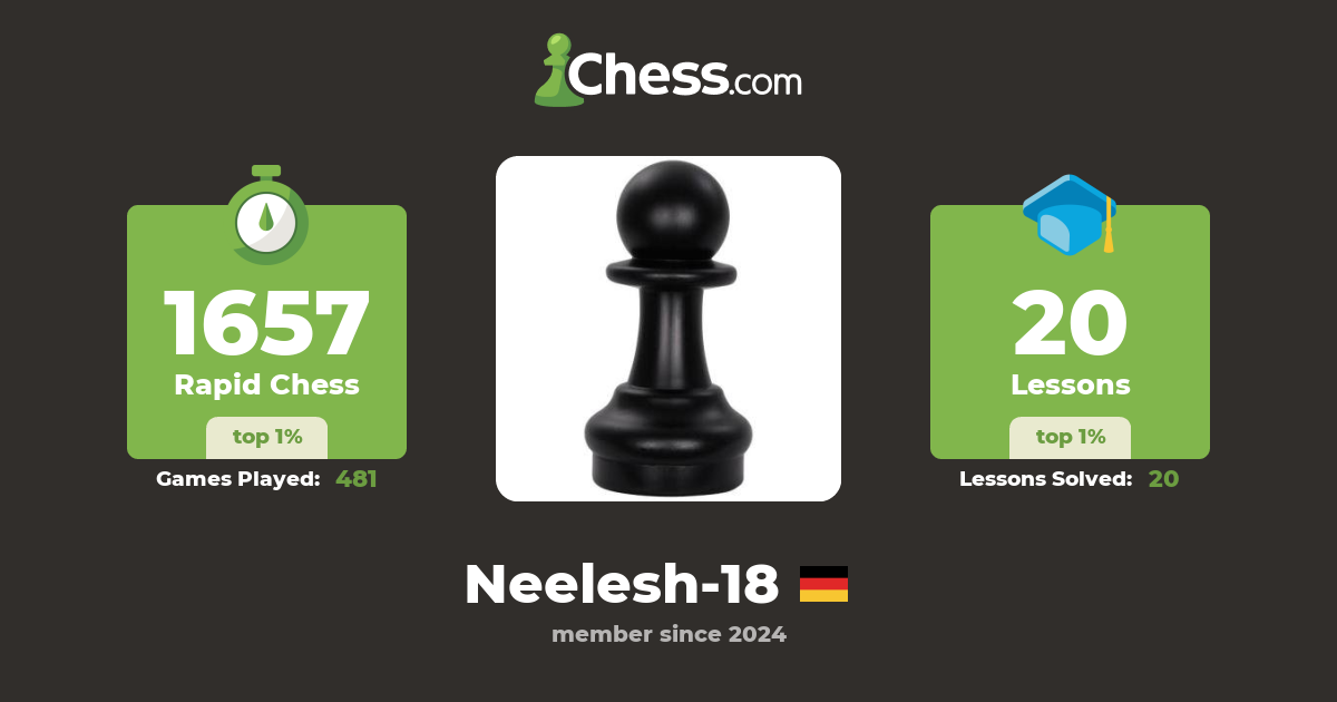 Neelesh Shraddha (Neelesh-18) - Chess Profile - Chess.com