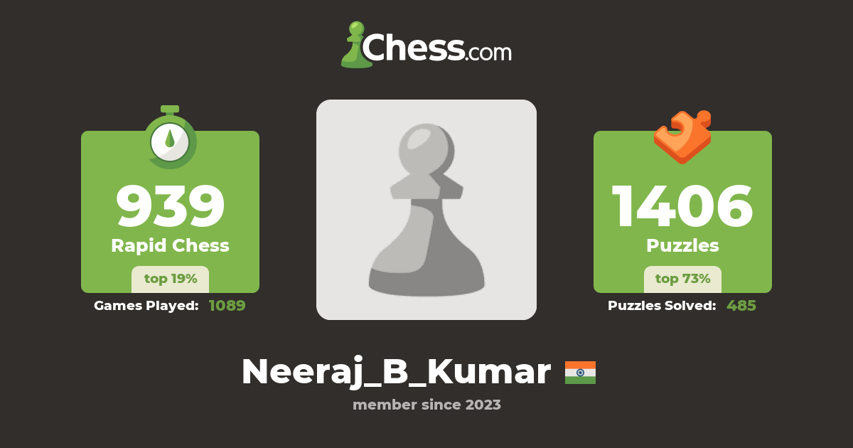 Neeraj (Neeraj_B_Kumar) - Chess Profile - Chess.com