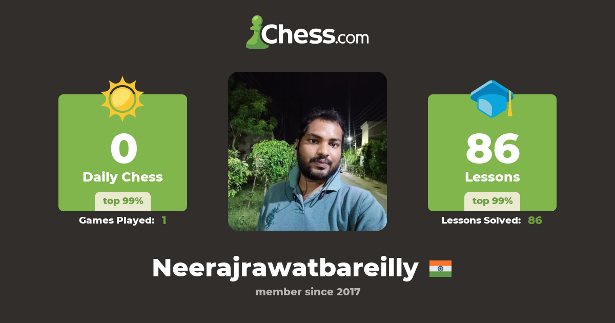 Neeraj Rawat (Neerajrawatbareilly) - Chess Profile - Chess.com