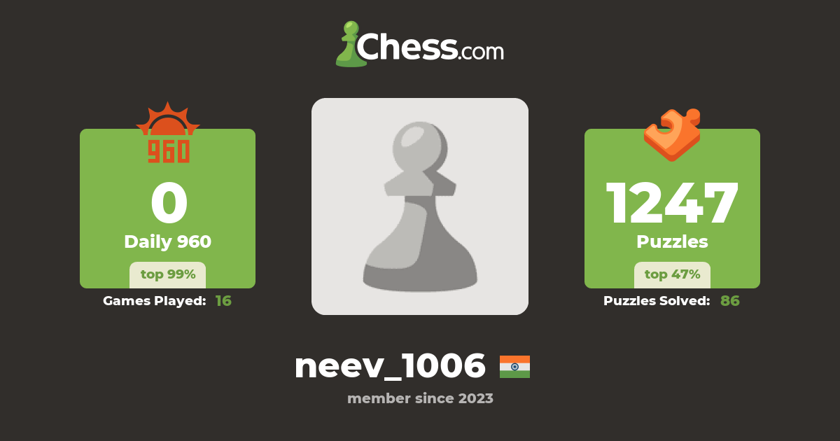 neev_1006 - Chess Profile - Chess.com