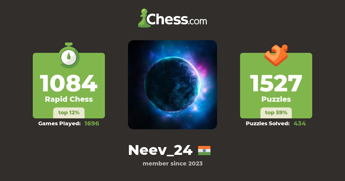 Neev_24 - Chess Profile - Chess.com