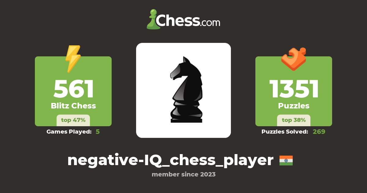 negative-IQ_chess_player - Chess Profile - Chess.com