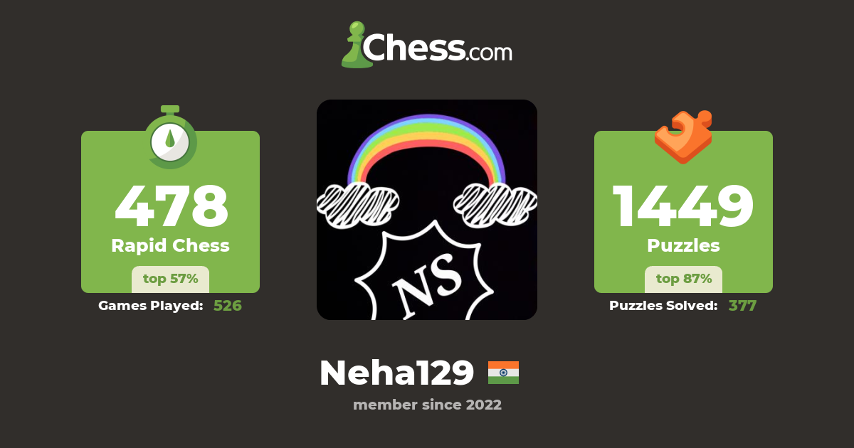 Neha Sarkar (Neha129) - Chess Profile - Chess.com
