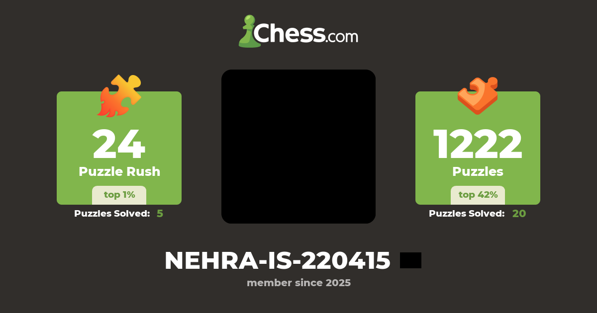 NEHRA-IS-220415 - Chess Profile - Chess.com