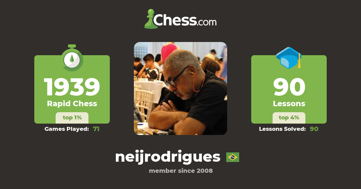 nei jorge rodrigues (neijrodrigues) - Chess Profile - Chess.com