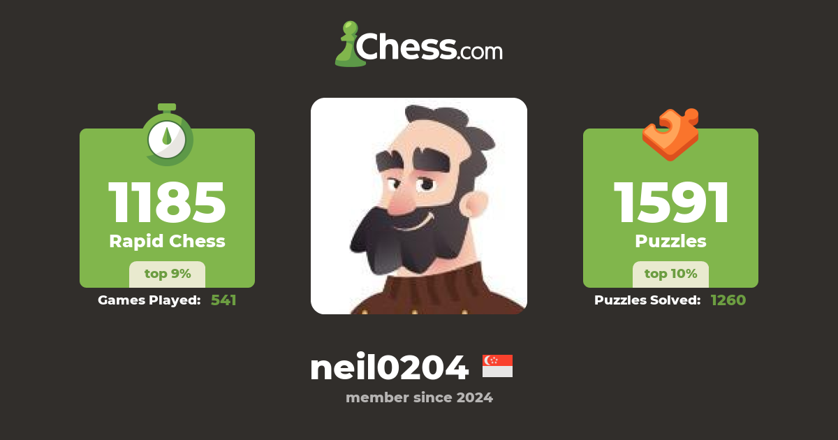Martin (neil0204) - Chess Profile - Chess.com
