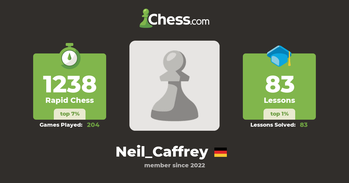 Neil_Caffrey - Chess Profile - Chess.com