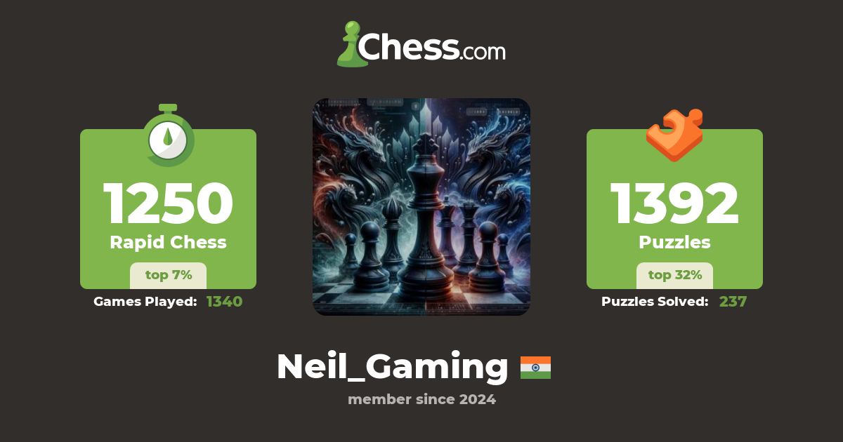 sachu sachu (Neil_Gaming) - Chess Profile - Chess.com