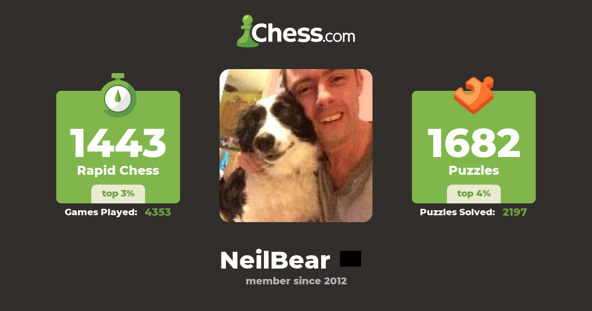 Neil Robinson (NeilBear) - Chess Profile - Chess.com