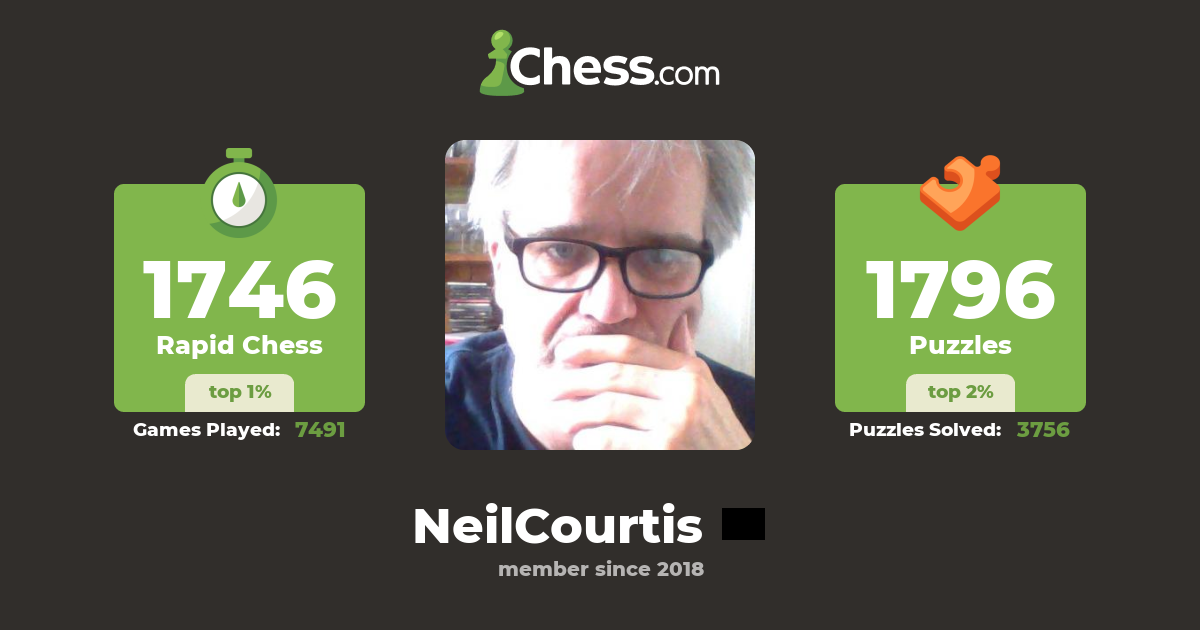 Neil Courtis (NeilCourtis) - Chess Profile - Chess.com