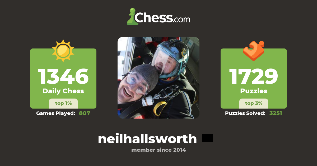 neil hallsworth (neilhallsworth) - Chess Profile - Chess.com