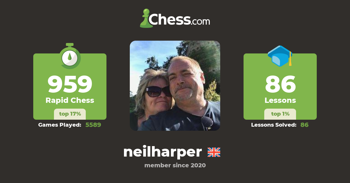 Neil Harper (neilharper) - Chess Profile - Chess.com