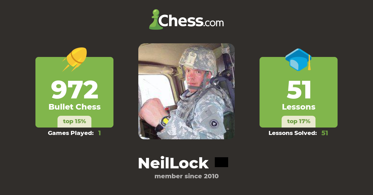 Neil Lockhart (NeilLock) - Chess Profile - Chess.com