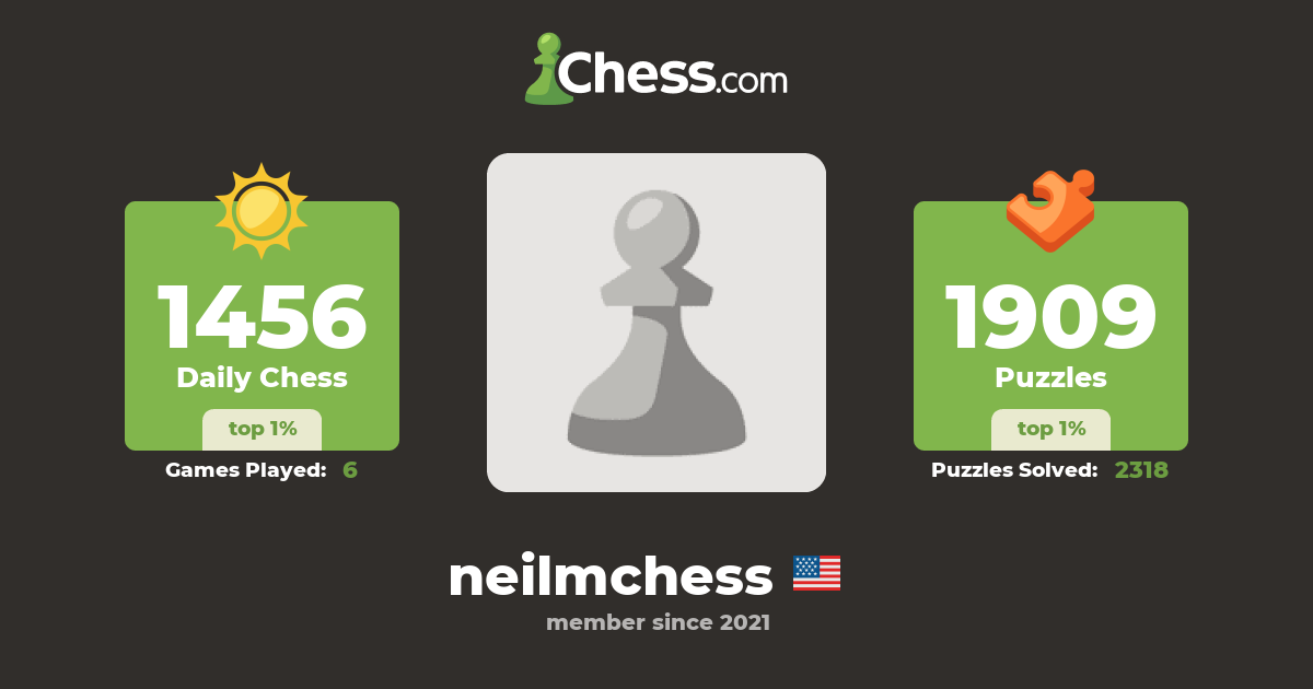 neilmchess - Chess Profile - Chess.com