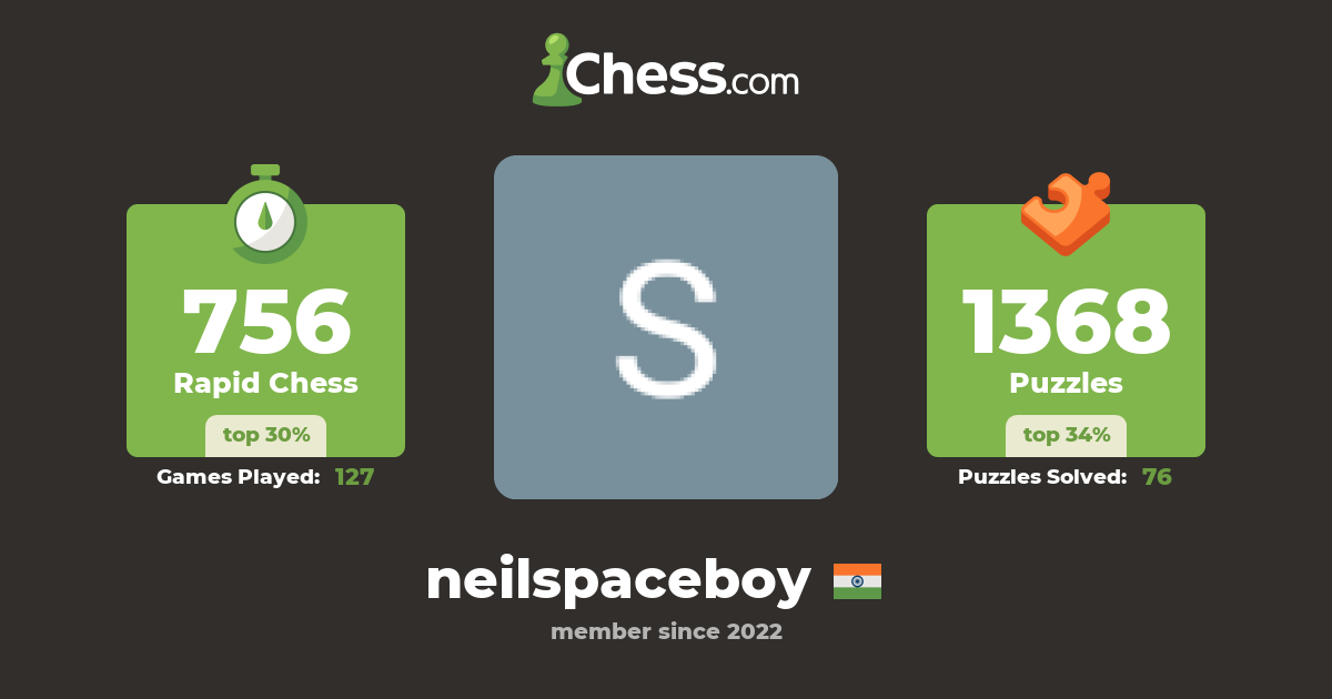 Smita Godse (neilspaceboy) - Chess Profile - Chess.com