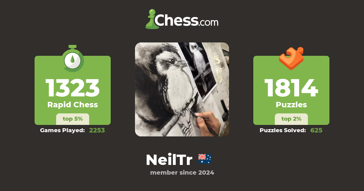 Neil Tran (NeilTr) - Chess Profile - Chess.com
