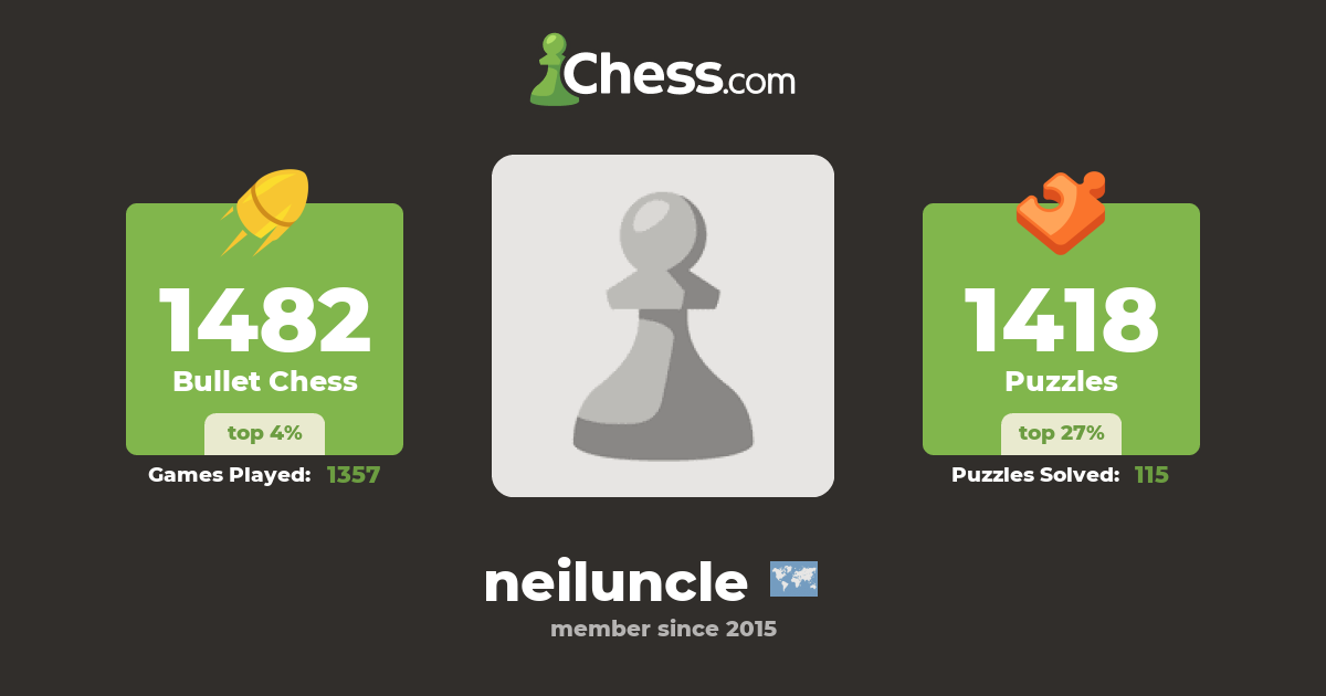 neiluncle - Chess Profile - Chess.com