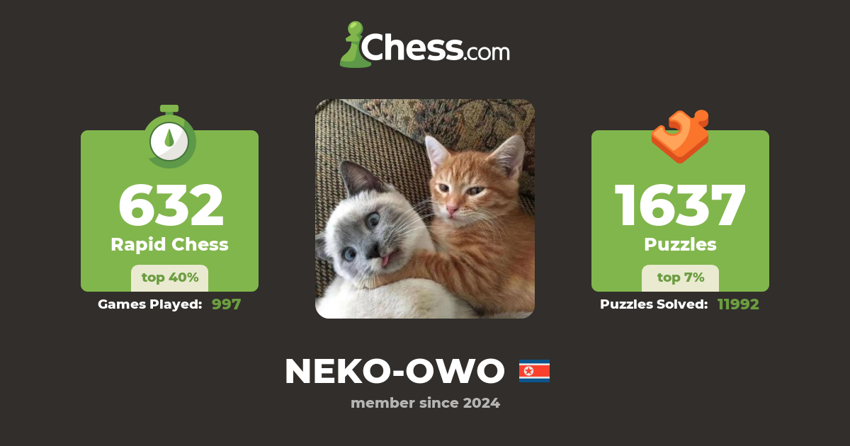 NEKO-OWO - Chess Profile - Chess.com