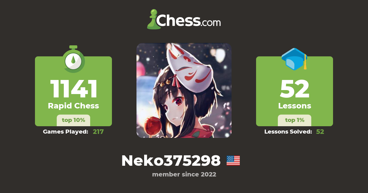 Neko375298 - Chess Profile - Chess.com