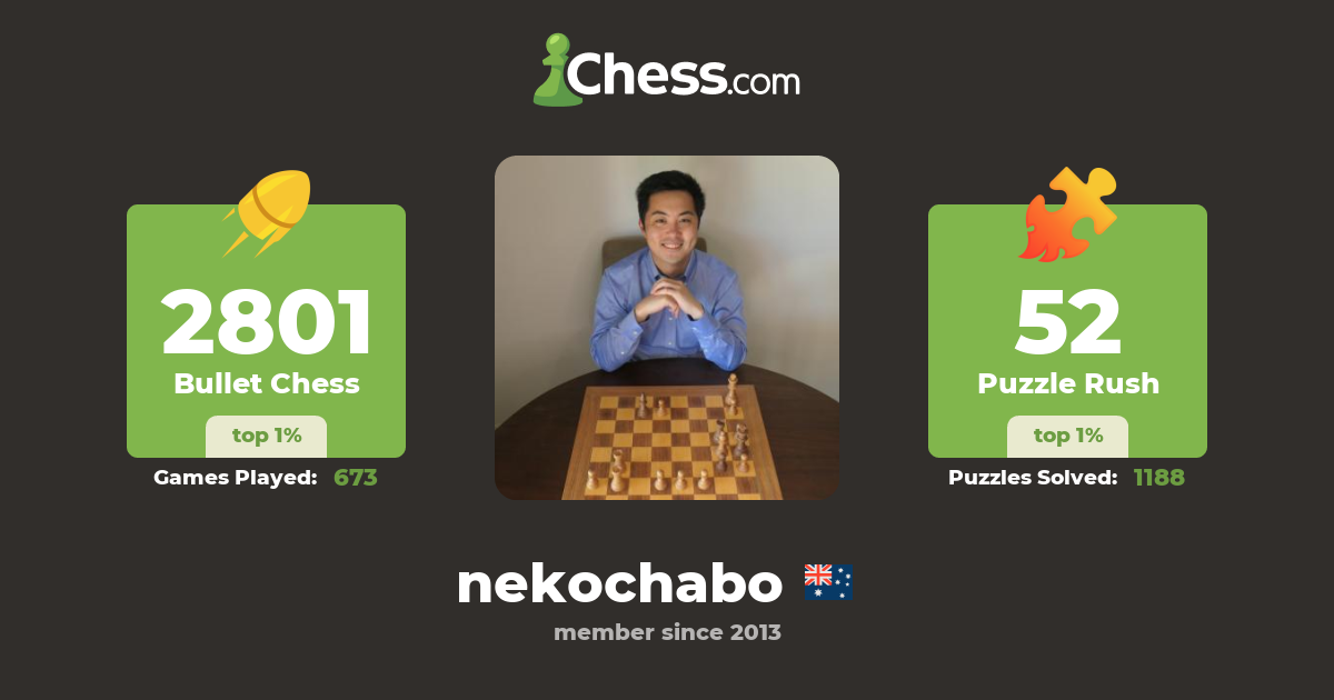 IM Junta Ikeda (nekochabo) - Chess Profile - Chess.com