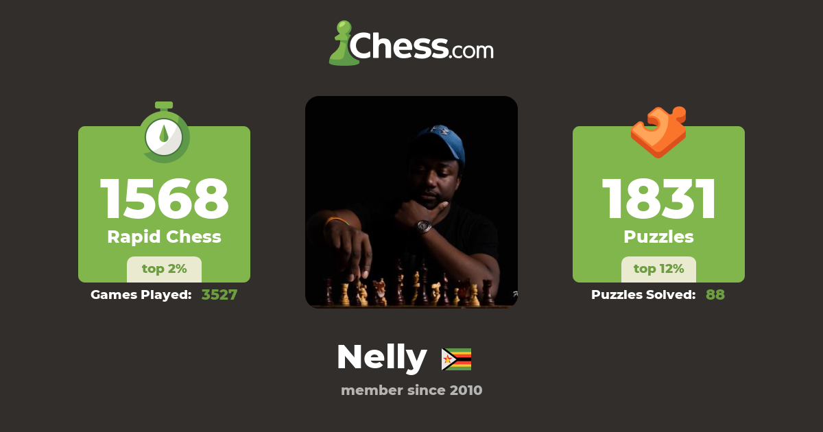 Nelson Patikayi (Nelly) - Chess Profile - Chess.com