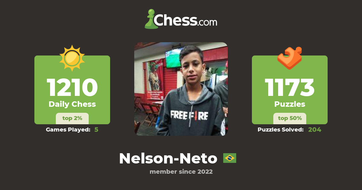 Nelson-Neto - Chess Profile - Chess.com