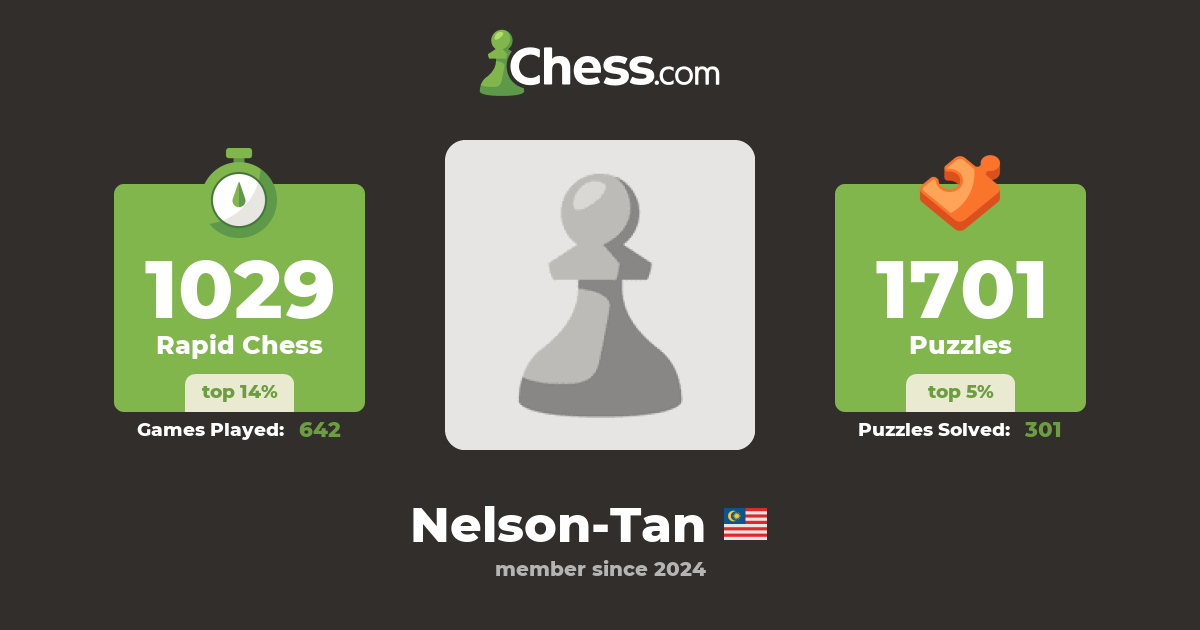 Nelson-Tan - Chess Profile - Chess.com