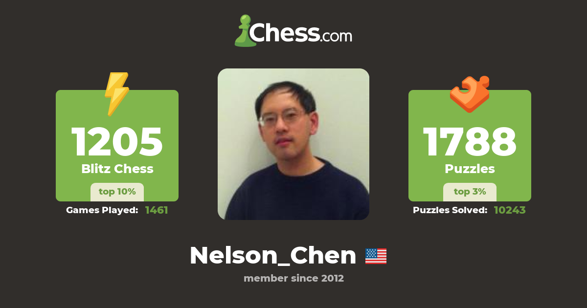 Nelson Chen (Nelson_Chen) - Chess Profile - Chess.com