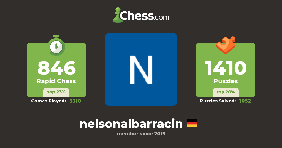qwer rewq (nelsonalbarracin) - Chess Profile - Chess.com
