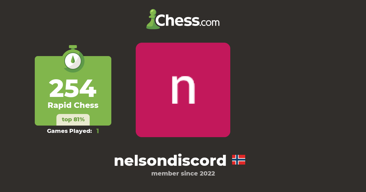 nelson discord (nelsondiscord) - Chess Profile - Chess.com