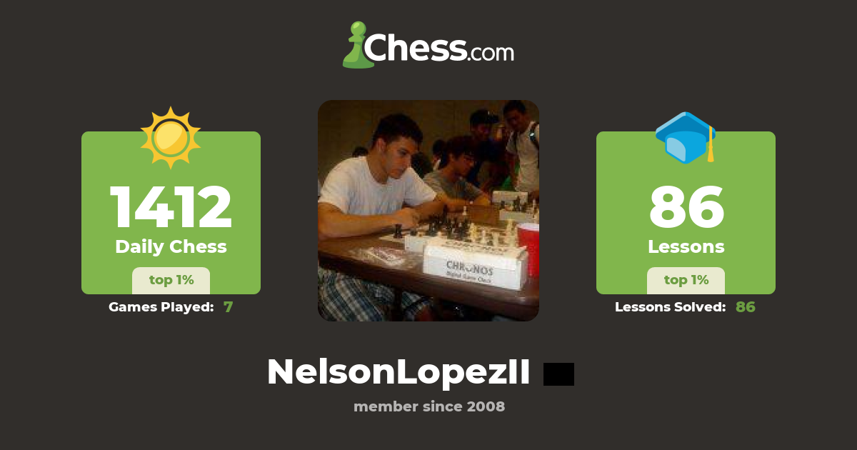 Nelson Lopez (NelsonLopezII) - Chess Profile - Chess.com