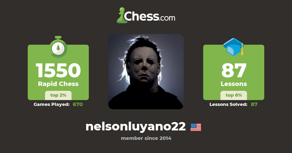 Nelson Gutierrez (nelsonluyano22) - Chess Profile - Chess.com