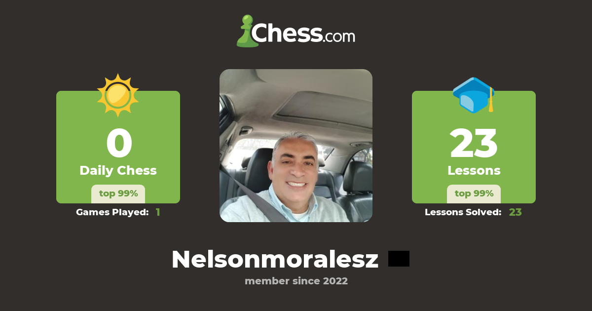Nelson Morales (Nelsonmoralesz) - Chess Profile - Chess.com