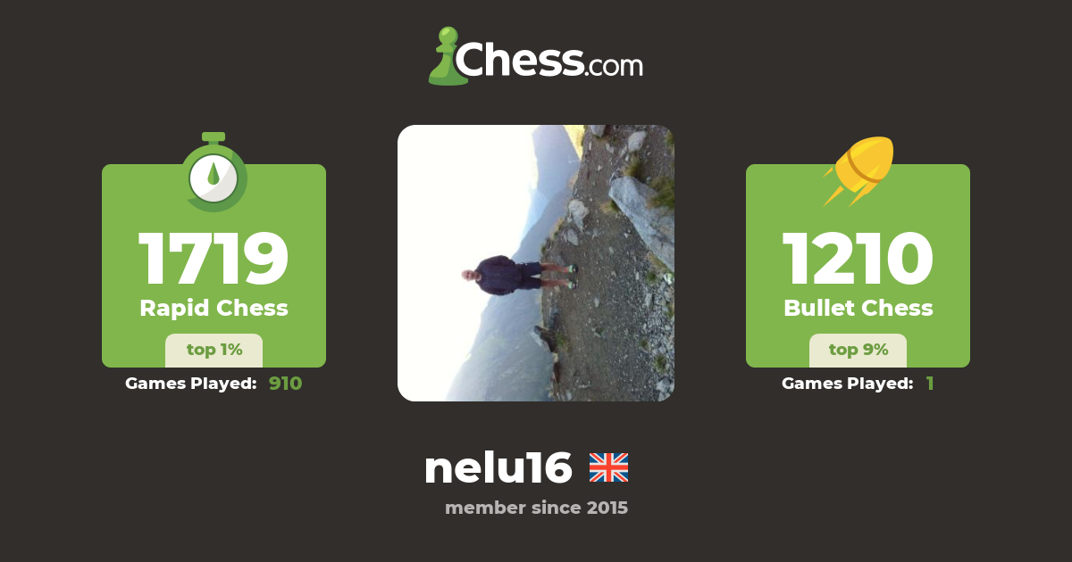 Nelu Andras (nelu16) - Chess Profile - Chess.com