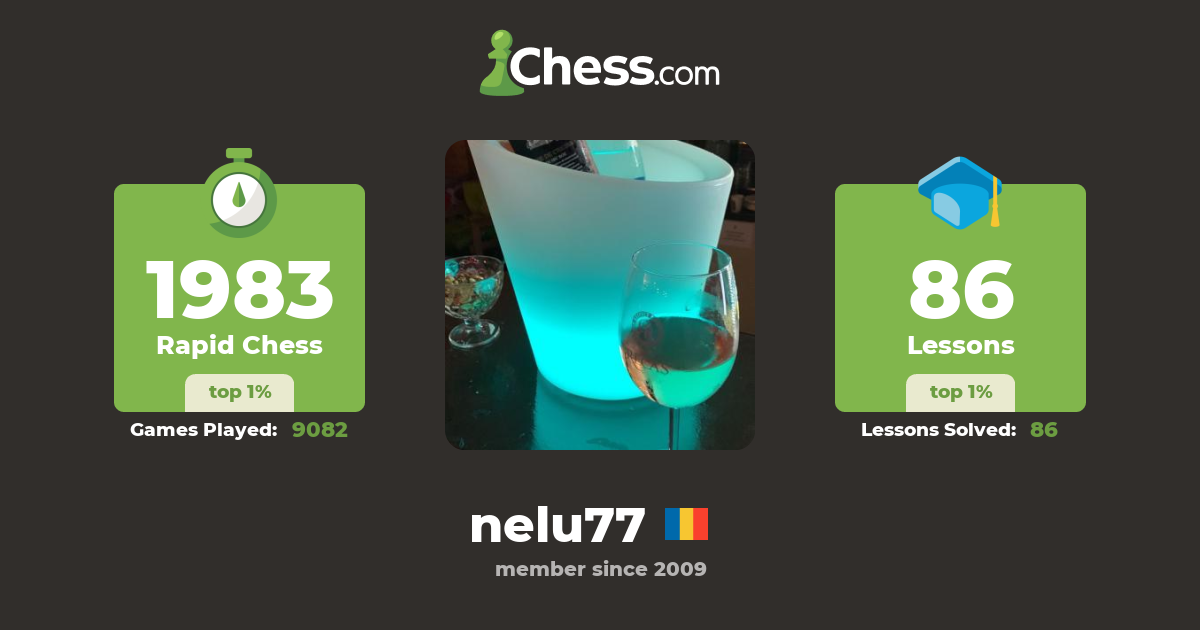 Nelu Stefan (nelu77) - Chess Profile - Chess.com
