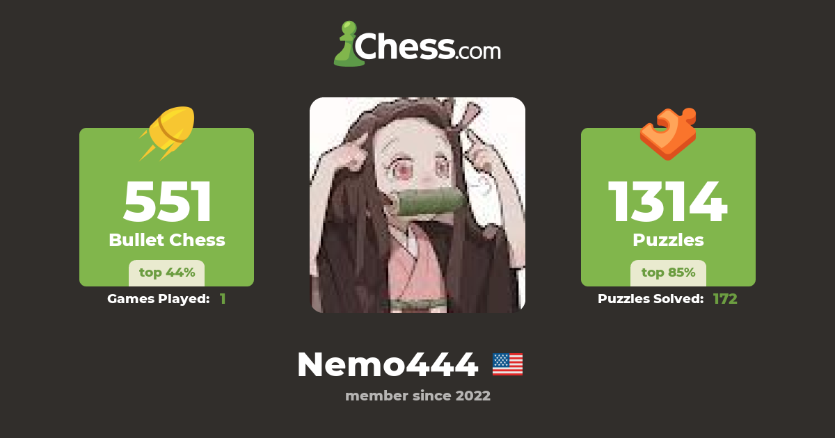 Nadia Meno (Nemo444) - Chess Profile - Chess.com