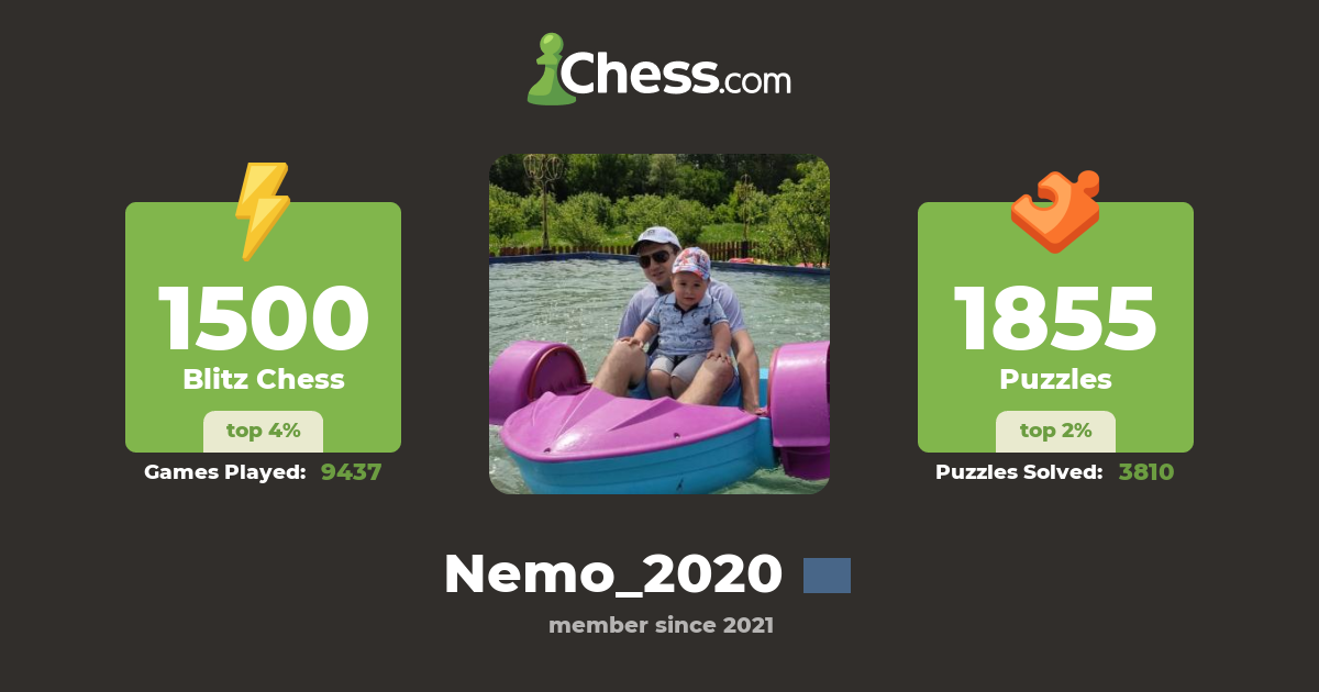 Sergey (Nemo_2020) - Chess Profile - Chess.com